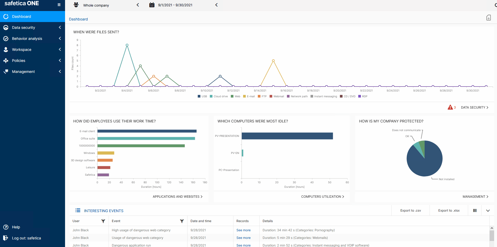Features of Safetica UEBA