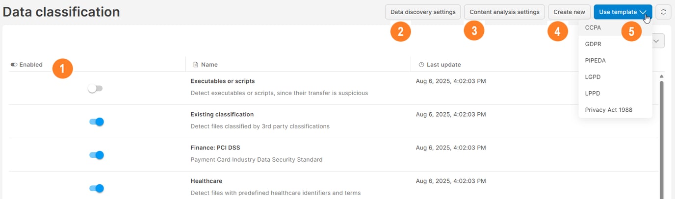 How data classification works
