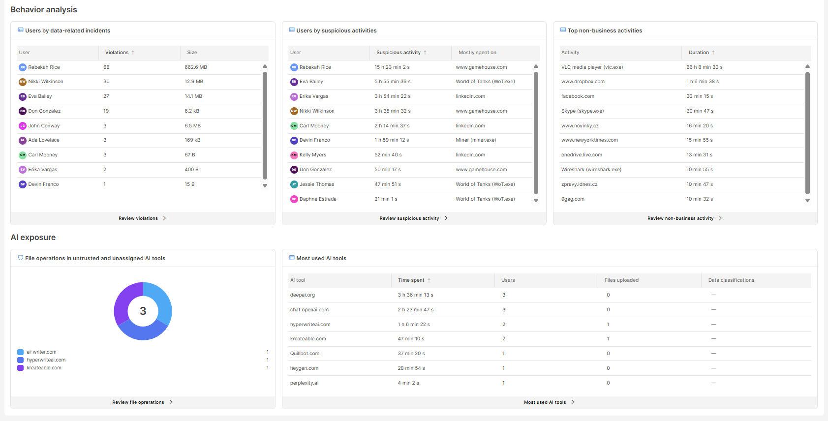 Dashboard: Your data protection homepage