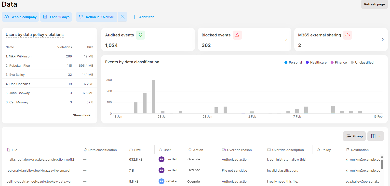 Understanding Block (with override)