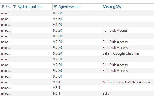 macOS: Granting necessary permissions to Safetica Client after installation