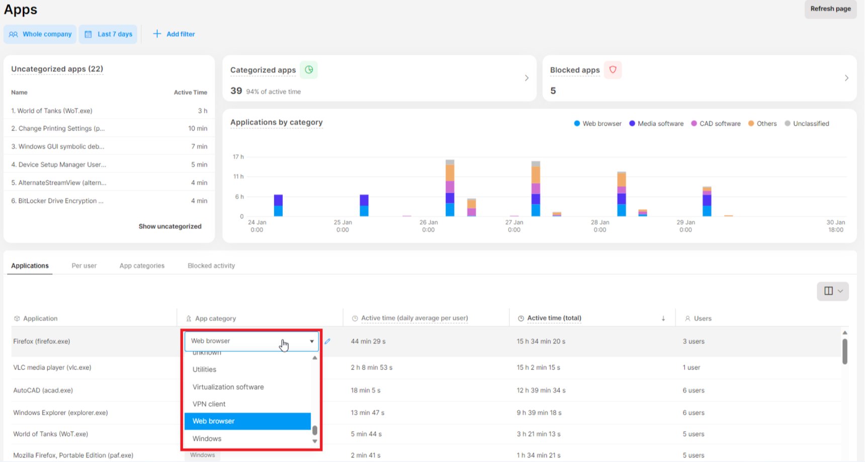 How to categorize apps and websites