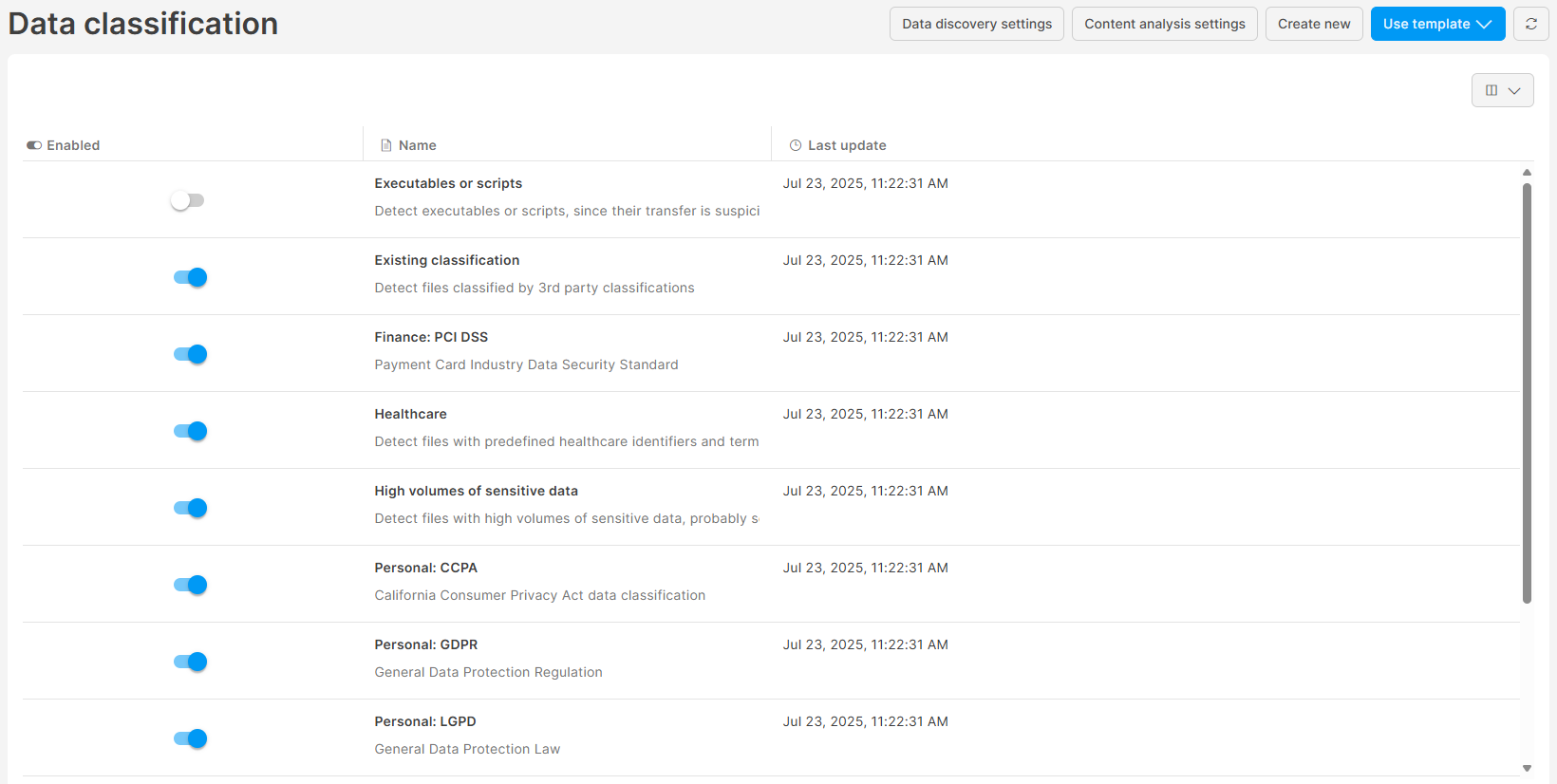 Predefined data classifications, policies, and destinations groups in Safetica