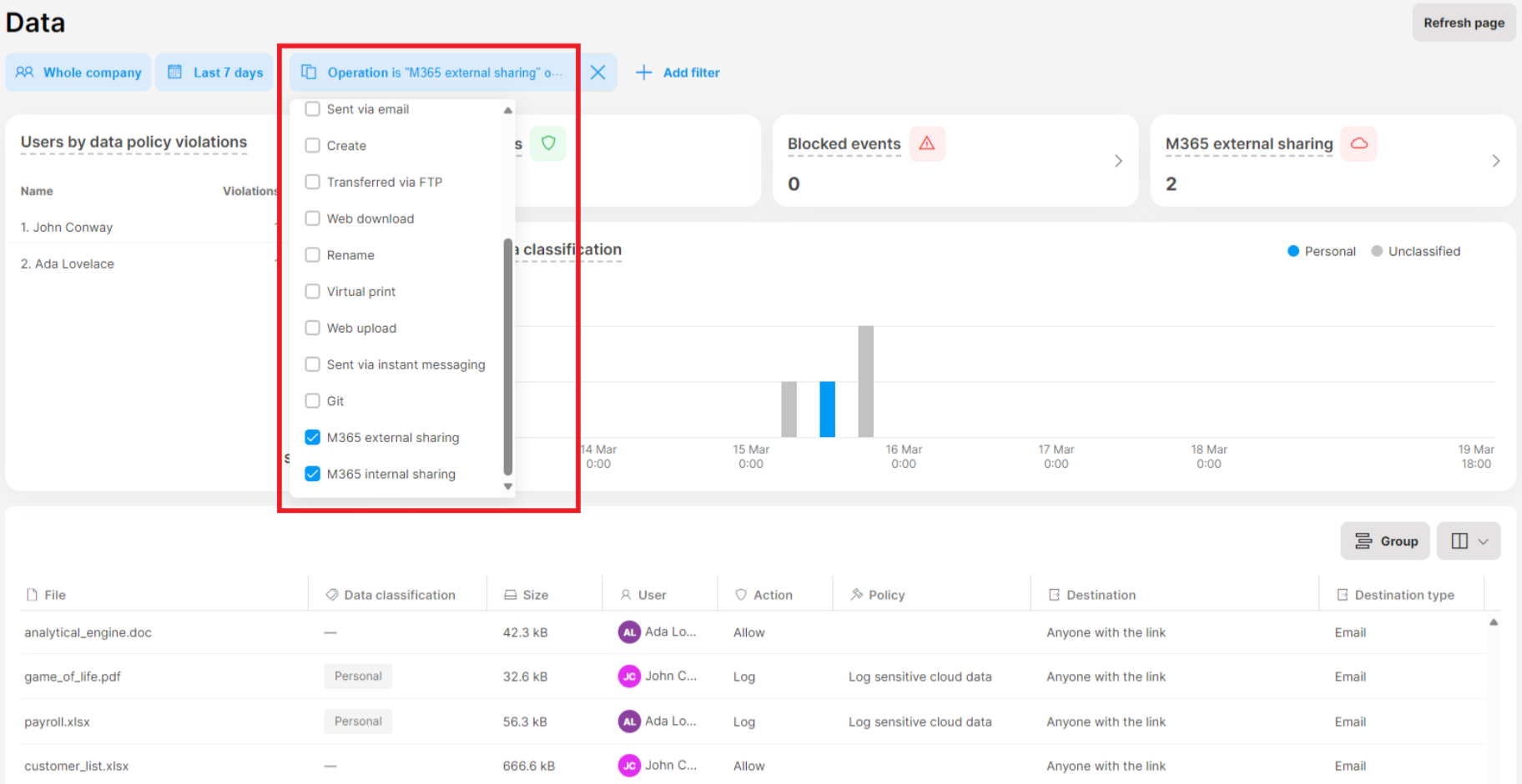 SharePoint protection: How to protect file sharing