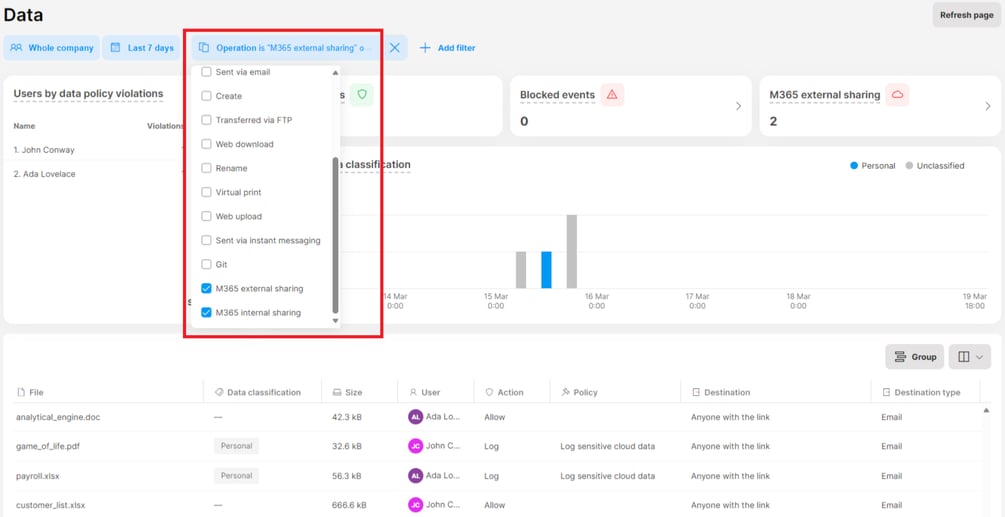SharePoint protection: How to protect file sharing