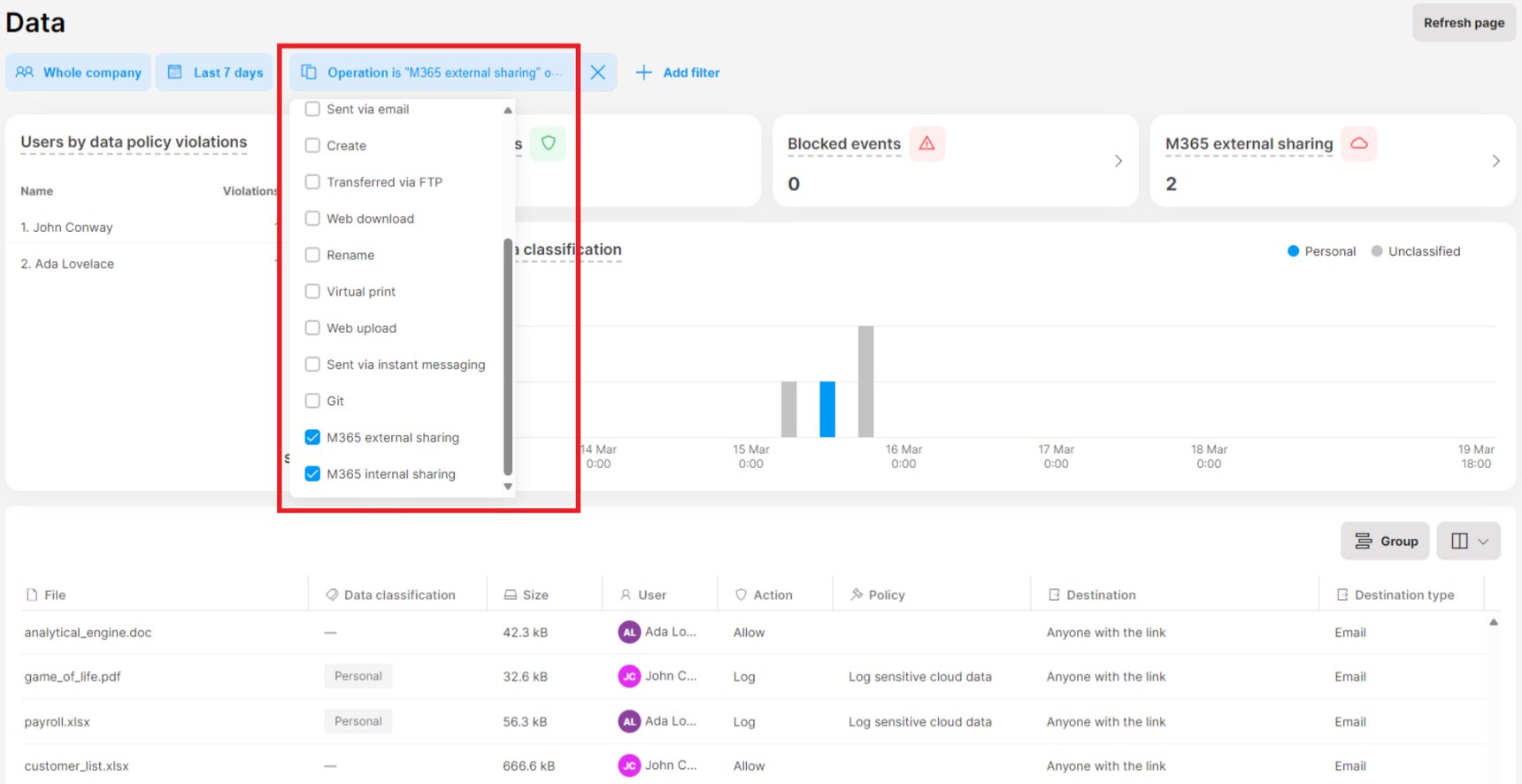 SharePoint protection: How to protect file sharing