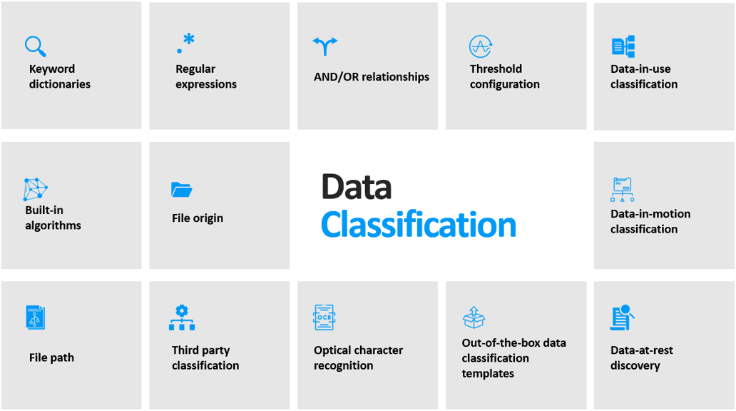 Data classification in Safetica