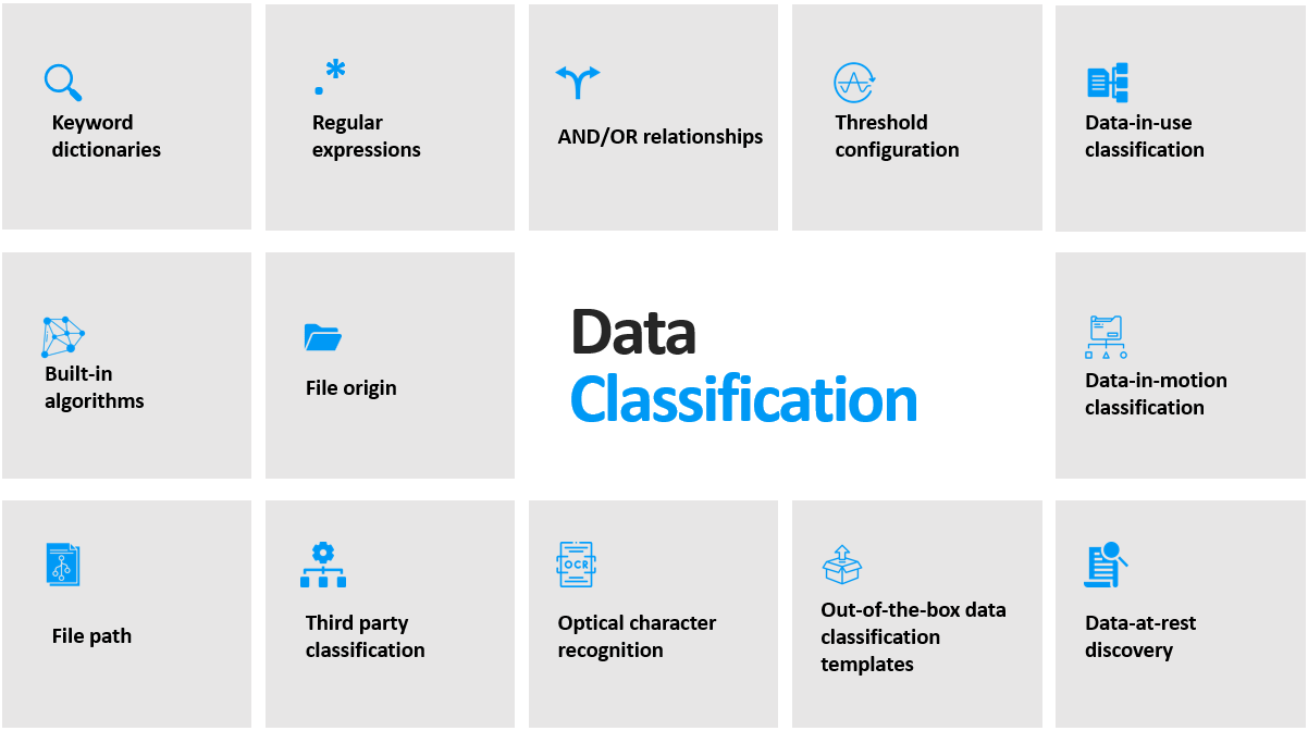 Data classification in Safetica